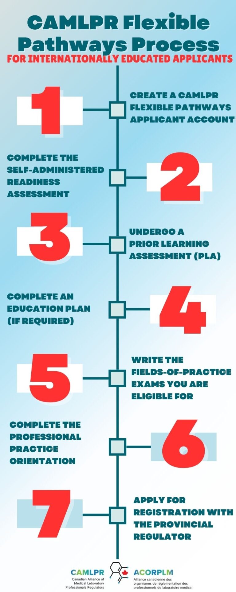 How to Become a Medical Laboratory Technologist (MLT) in Canada ...