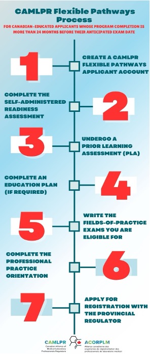 How to Become a Medical Laboratory Technologist (MLT) in Canada ...